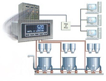 Hartman Scale Co. - Control Systems